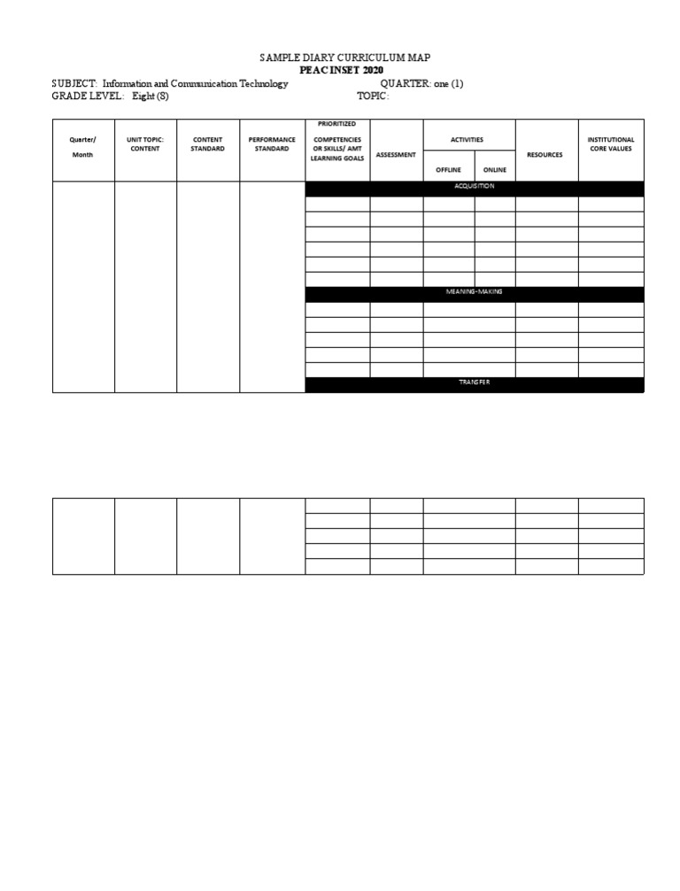 Sample Diary Curriculum Map SUBJECT: Information and Communication ...