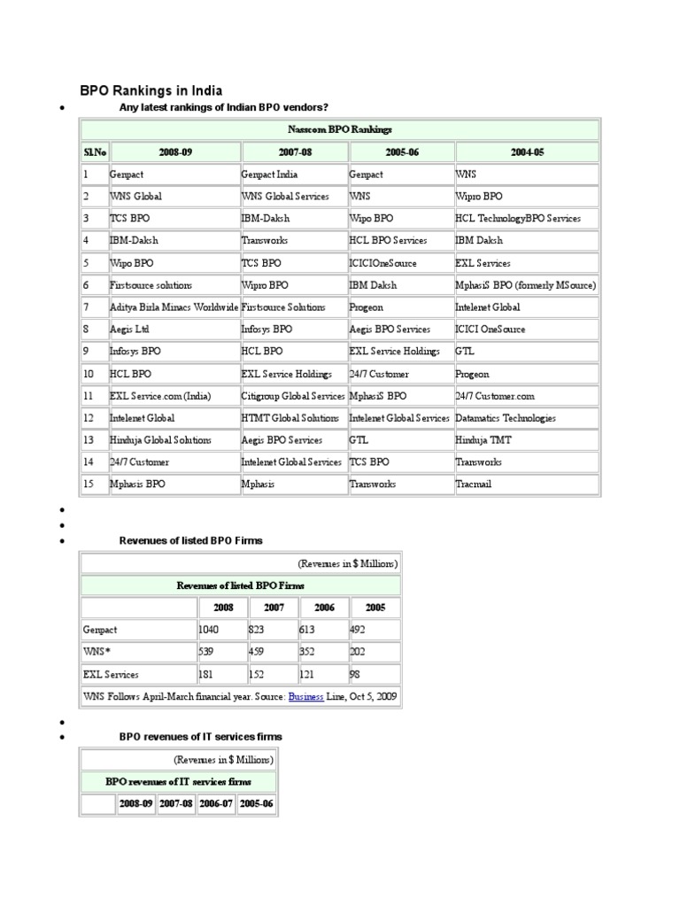 BPO Rankings in India | PDF | Outsourcing | Economy Of India
