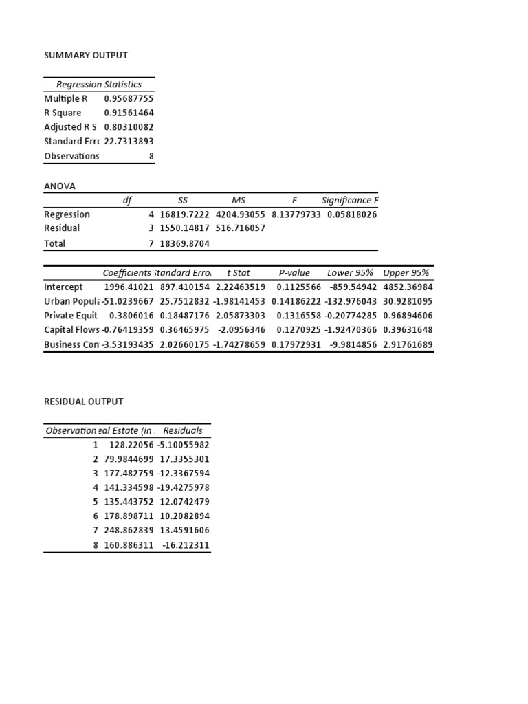 Regression Analysis | PDF | Errors And Residuals | Statistics