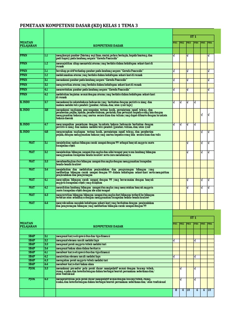 Kelas 1 Tema 3 | PDF