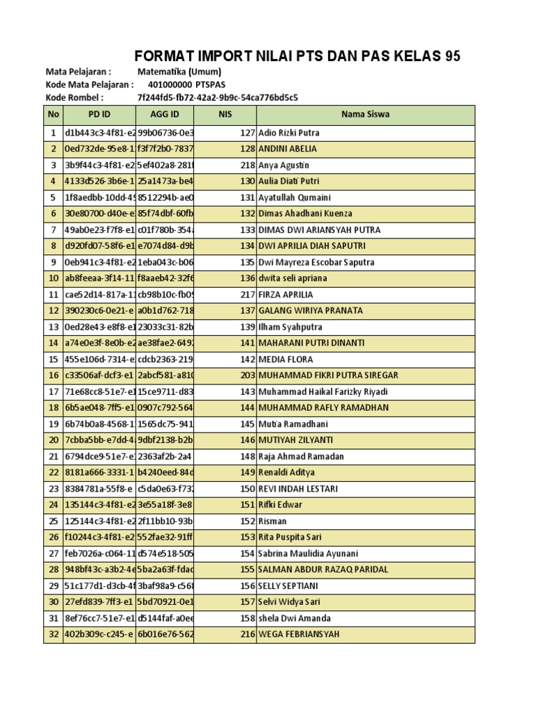 Format Import Nilai Pts Dan Pas Kelas 95 | PDF