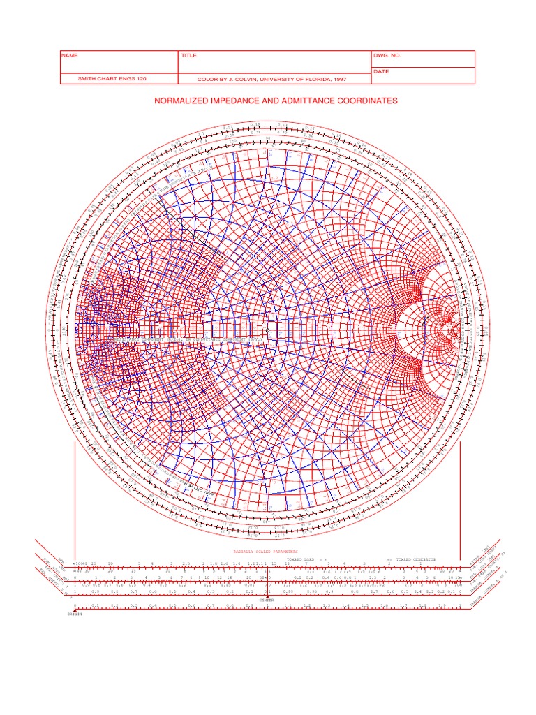 Color Smith Chart Template | PDF | Electrical Engineering | Visualization (Graphics)