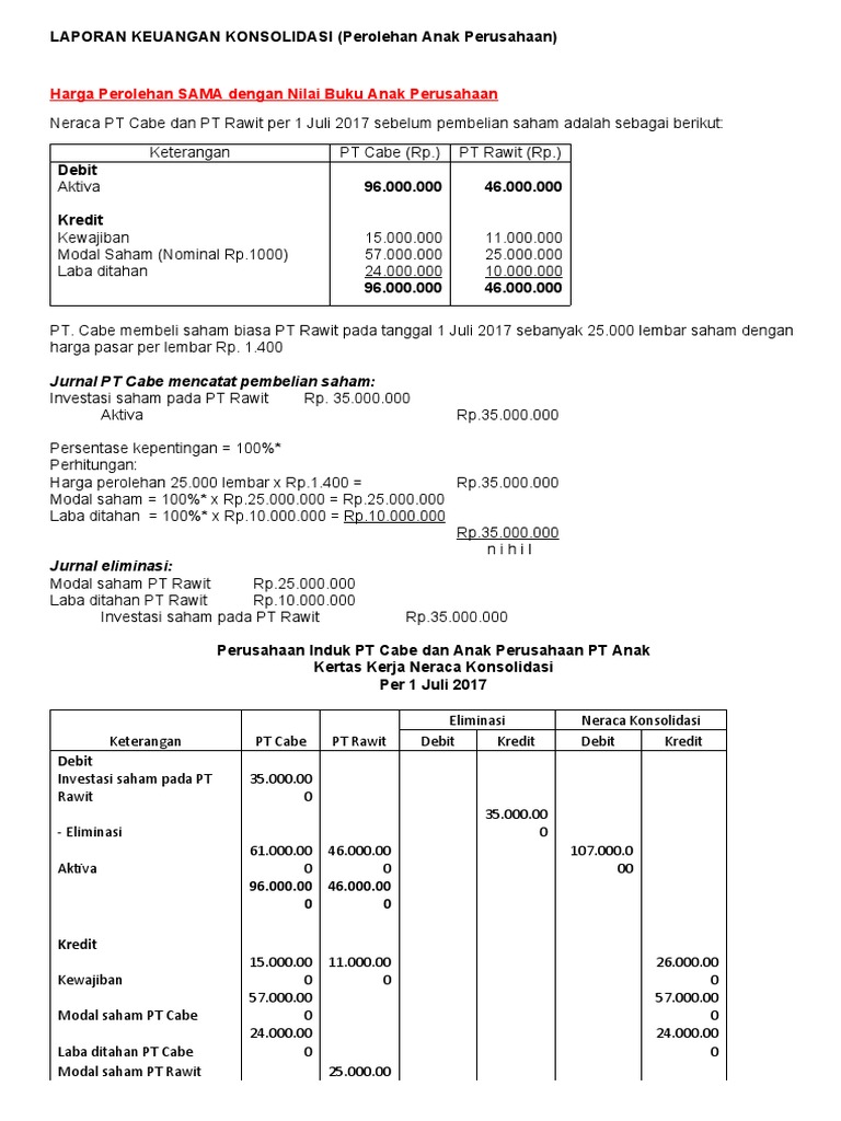 Laporan Keuangan Konsolidasi-Metode Equity& Metode Harga Perolehan | PDF