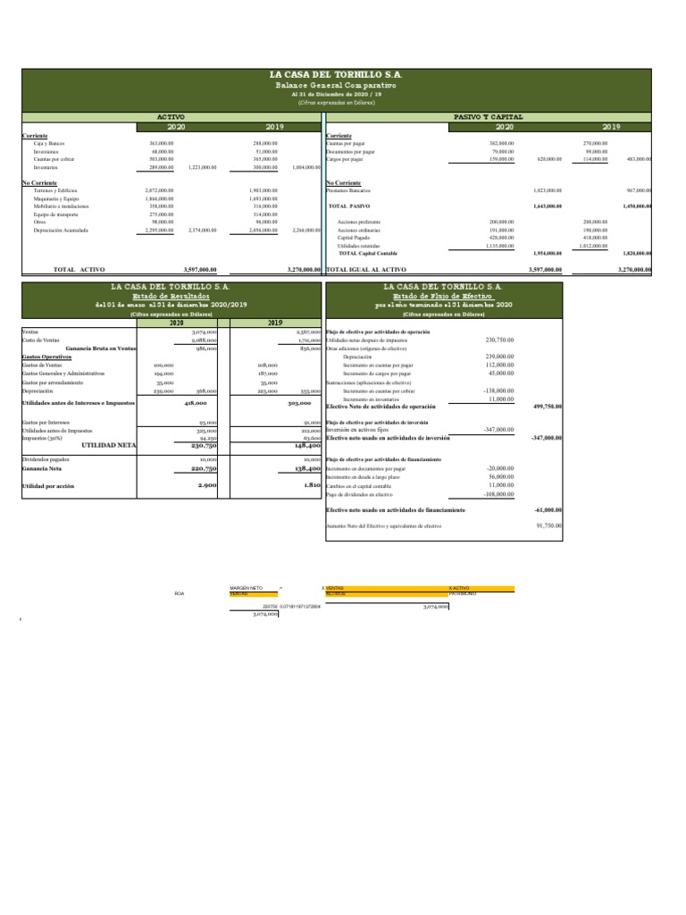 Ebit Ebitda Nopat | PDF | Estado de resultados | Business