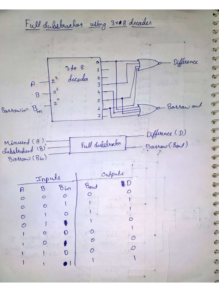 Decoder Design | PDF