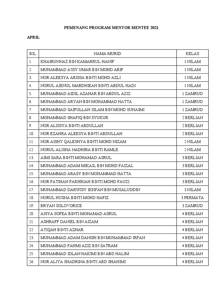 Pemenang Program Mentor Mentee 2021 Pdf