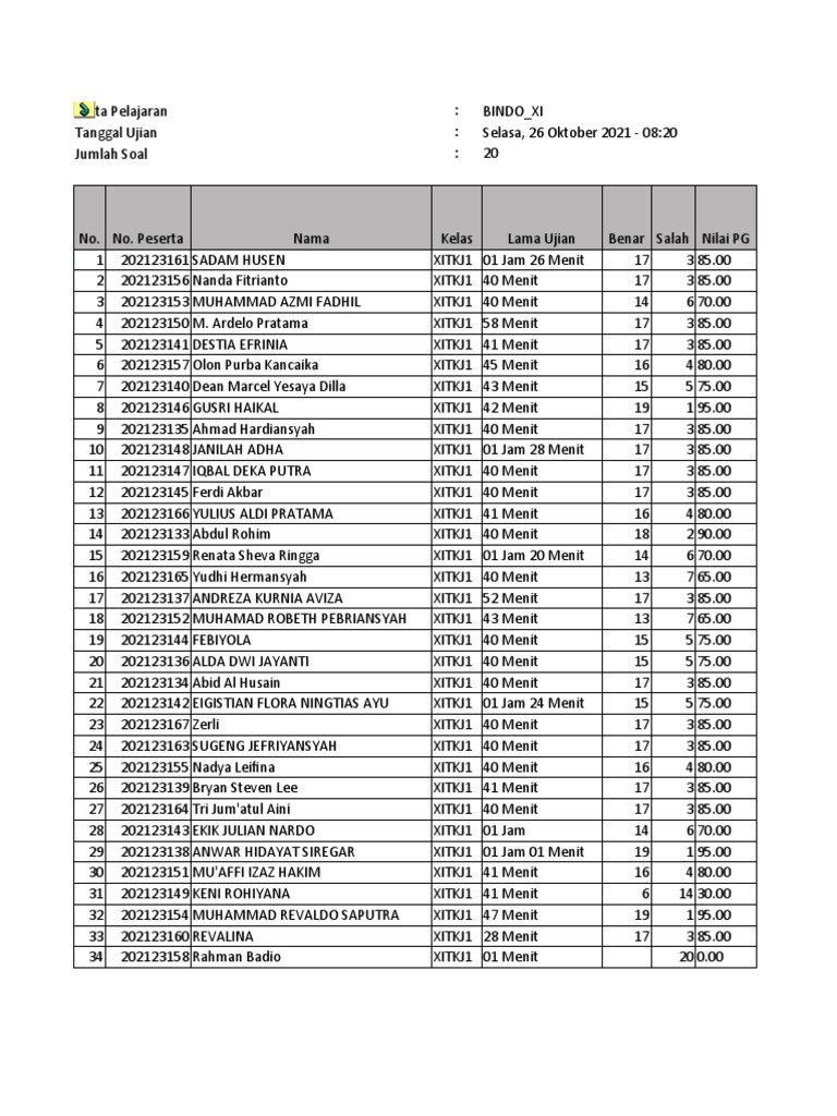 Bindo Xi TKJ 1 | PDF