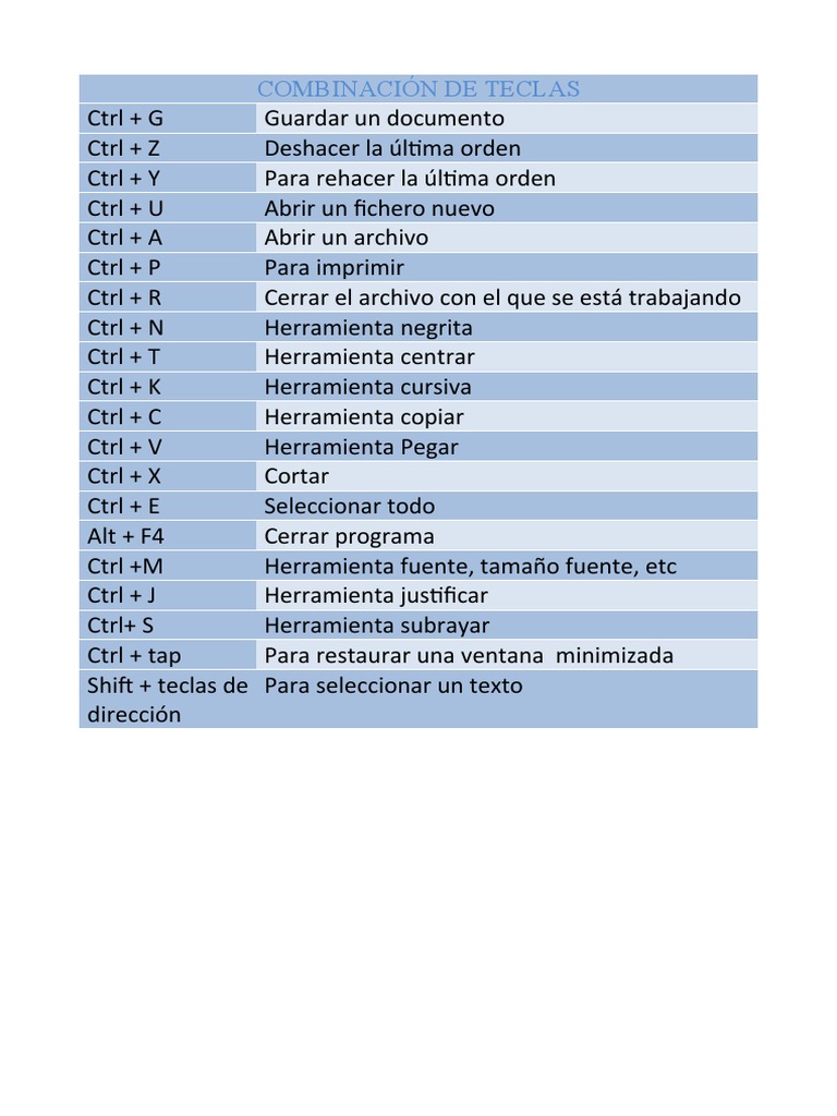 Guía rápida de combinaciones de teclas más utilizadas | PDF