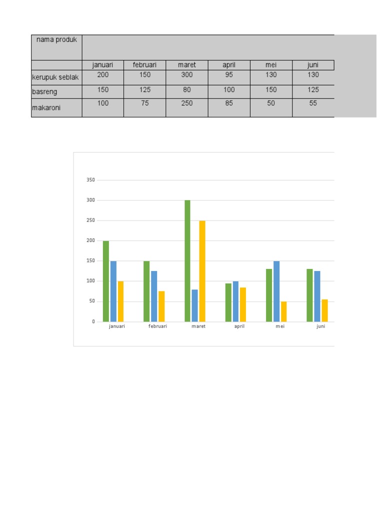 Nama Produk Jumlah Terjual: Chart Title | PDF