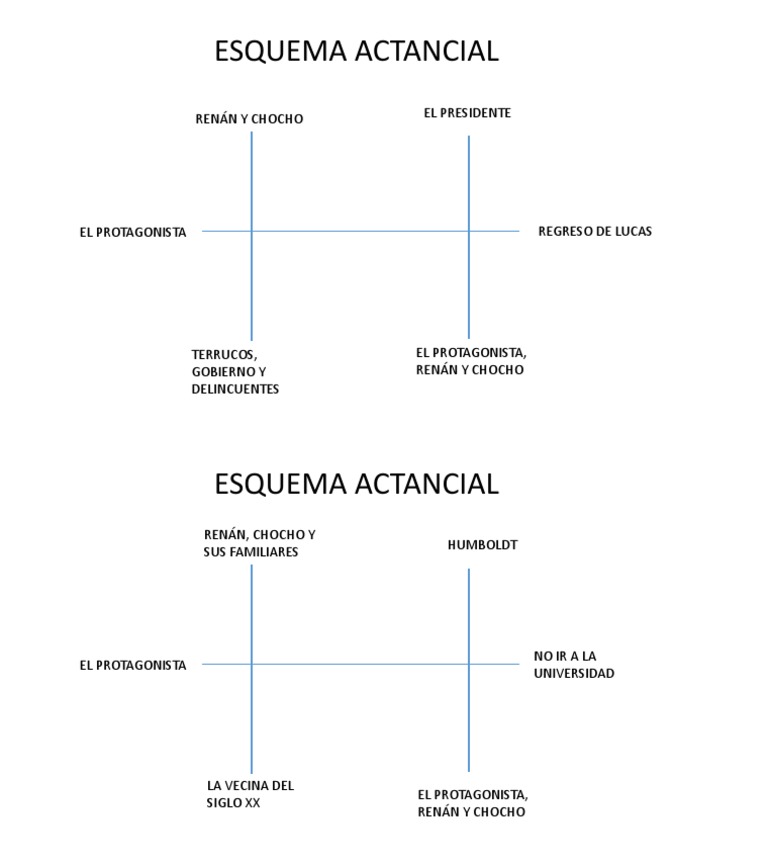 Esquema Actancial | PDF | Clásicos