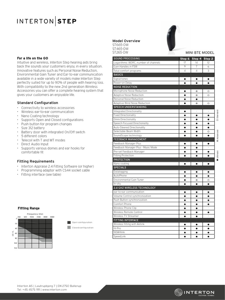 Interton Mini Bte | PDF | Hearing Aid | Sound Technology