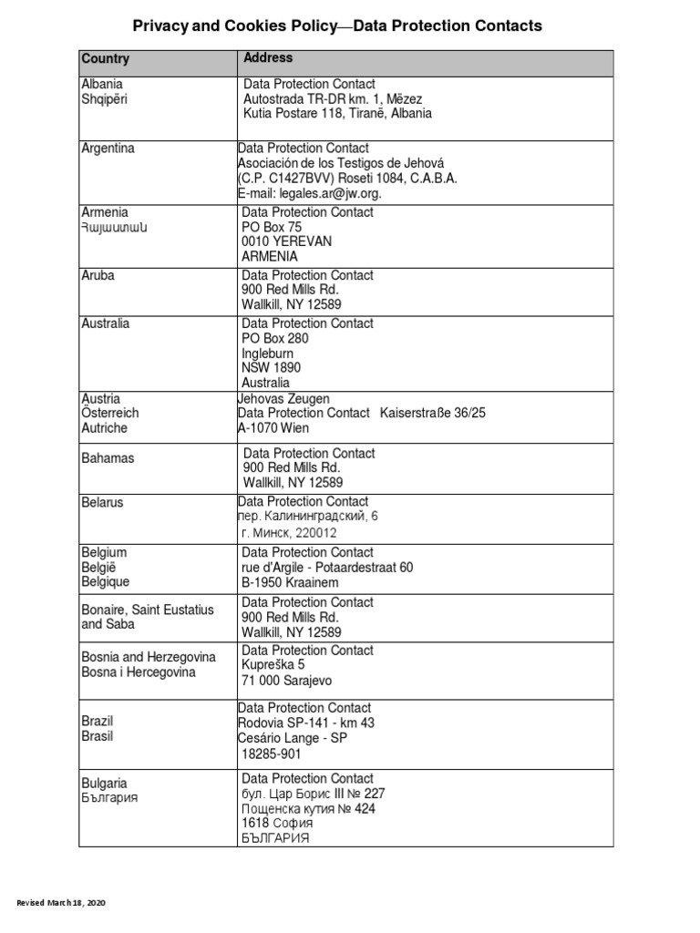 Country Address: Revised March 18, 2020 | PDF | Information Privacy