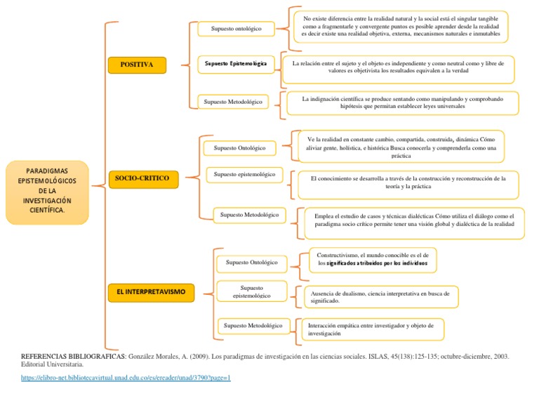 PARADIGMAS EPISTEMOLÓGICOS DE LA INVESTIGACIÓN CIENTÍFICA.-Julieth ...