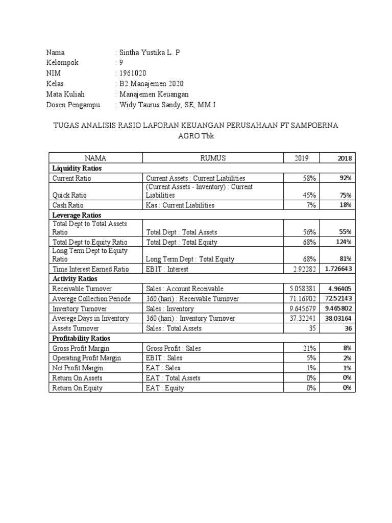 Sintha Yustika 1961020 B2 Manajemen 2020 Kelompok 9 | PDF