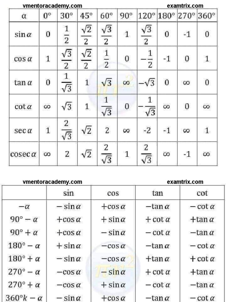 Maths Formula SSC CGL Railway | PDF