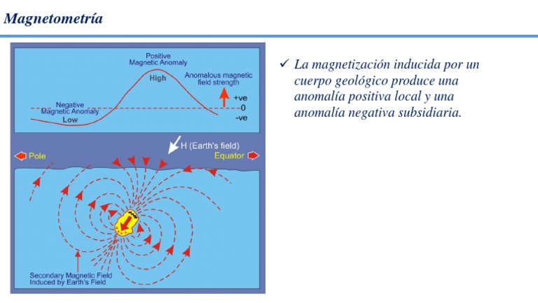 Magnetometría | PDF