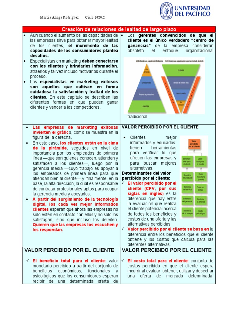 Resumen Cuarto Control de Lectura | PDF | Marketing | Calidad (comercial)
