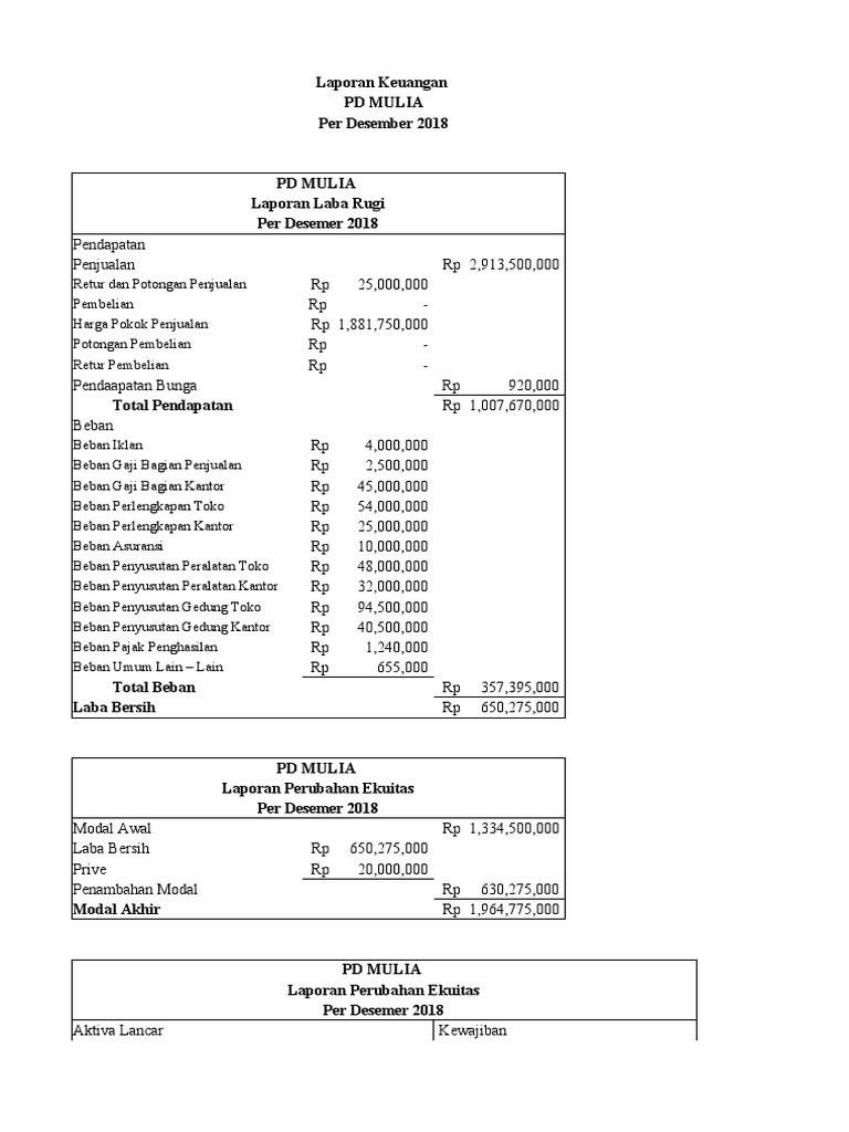 Laporan Keuangan PD Mulia | PDF