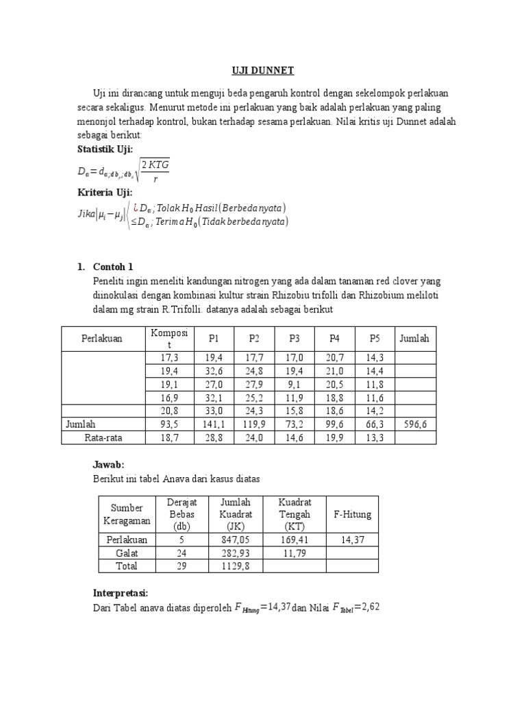 Uji Dunnet | PDF