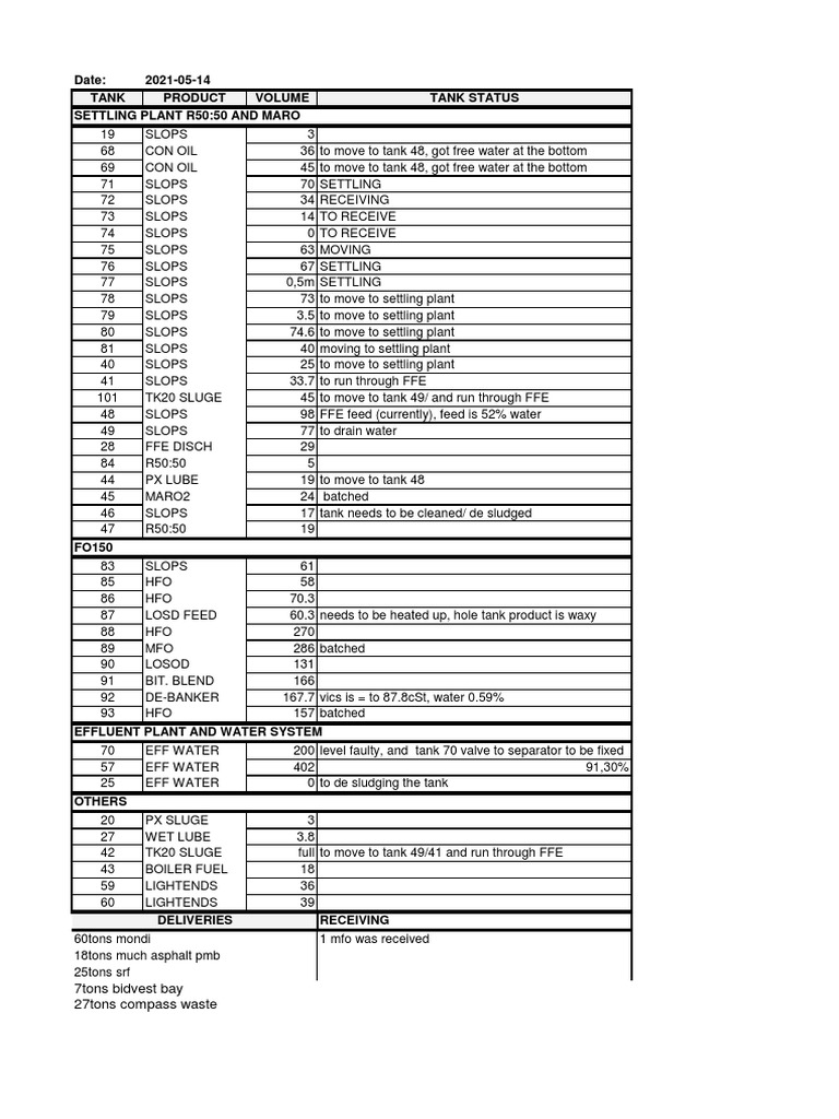 Production Handover Sheet | PDF | Fuel Oil | Liquids