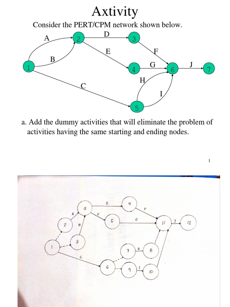 Network Analysis Exercises: Solving Multiple Project Scheduling ...