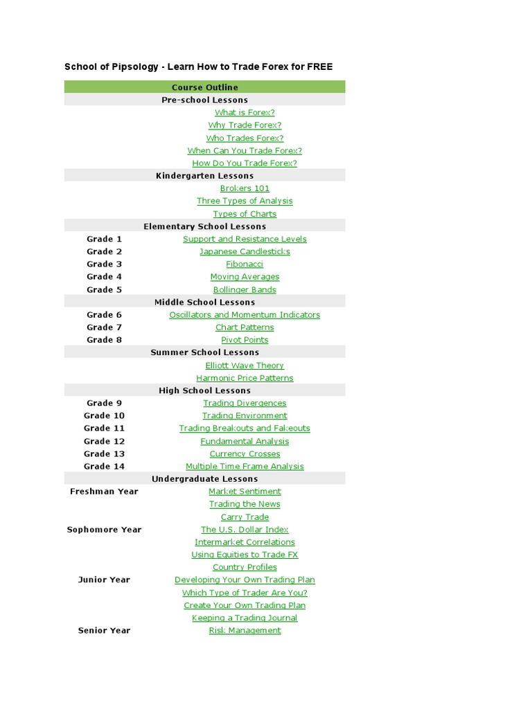 School of Pipsology | Download Free PDF | Foreign Exchange Market ...