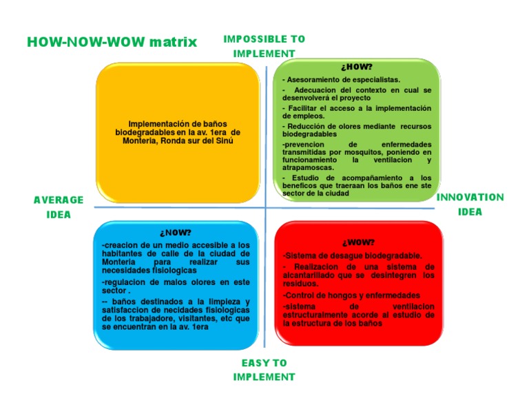 Now How Wow | PDF | Ingeniería hidráulica