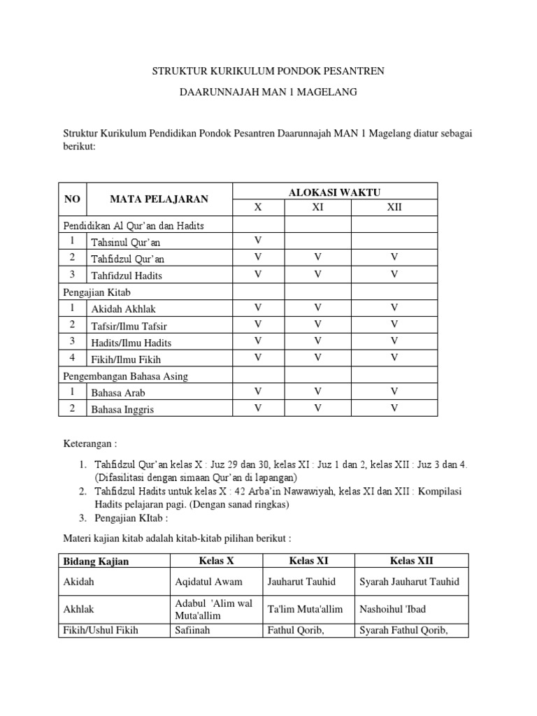 Struktur Kurikulum Pondok Pesantren 1 | PDF