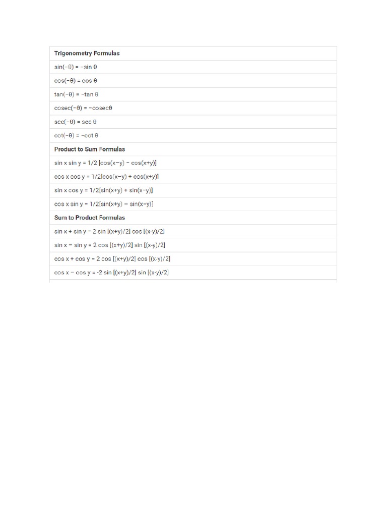 All Trigonometric Formulas Class 12 | PDF