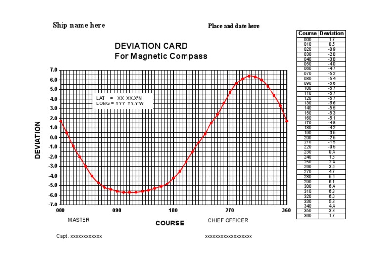 Deviation Card For Magnetic Compass: Ship Name Here | PDF | Geophysics ...
