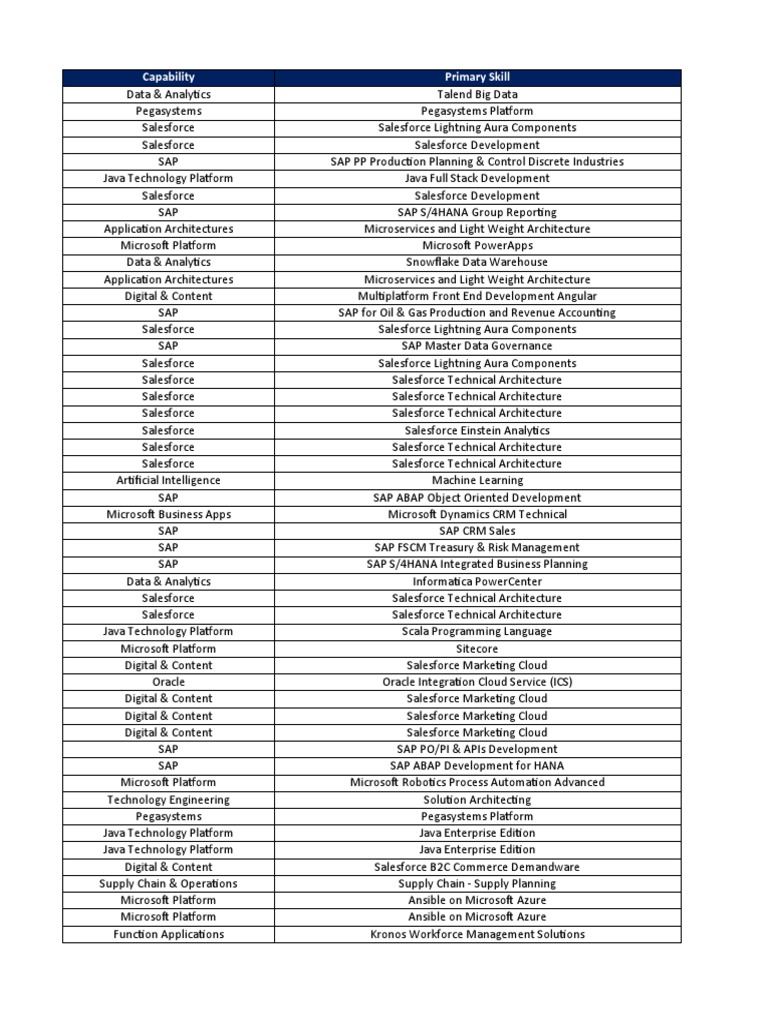 ATCI Open Demands | PDF | Oracle Corporation | Cloud Computing