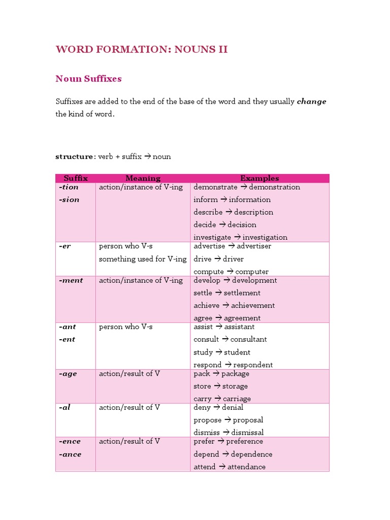 Noun Suffixes and Word Formation Guide | PDF | Noun | Syntax