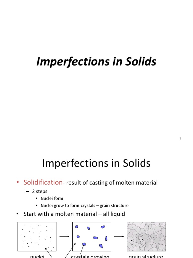 Imperfections in Materials | PDF | Dislocation | Crystallographic Defect