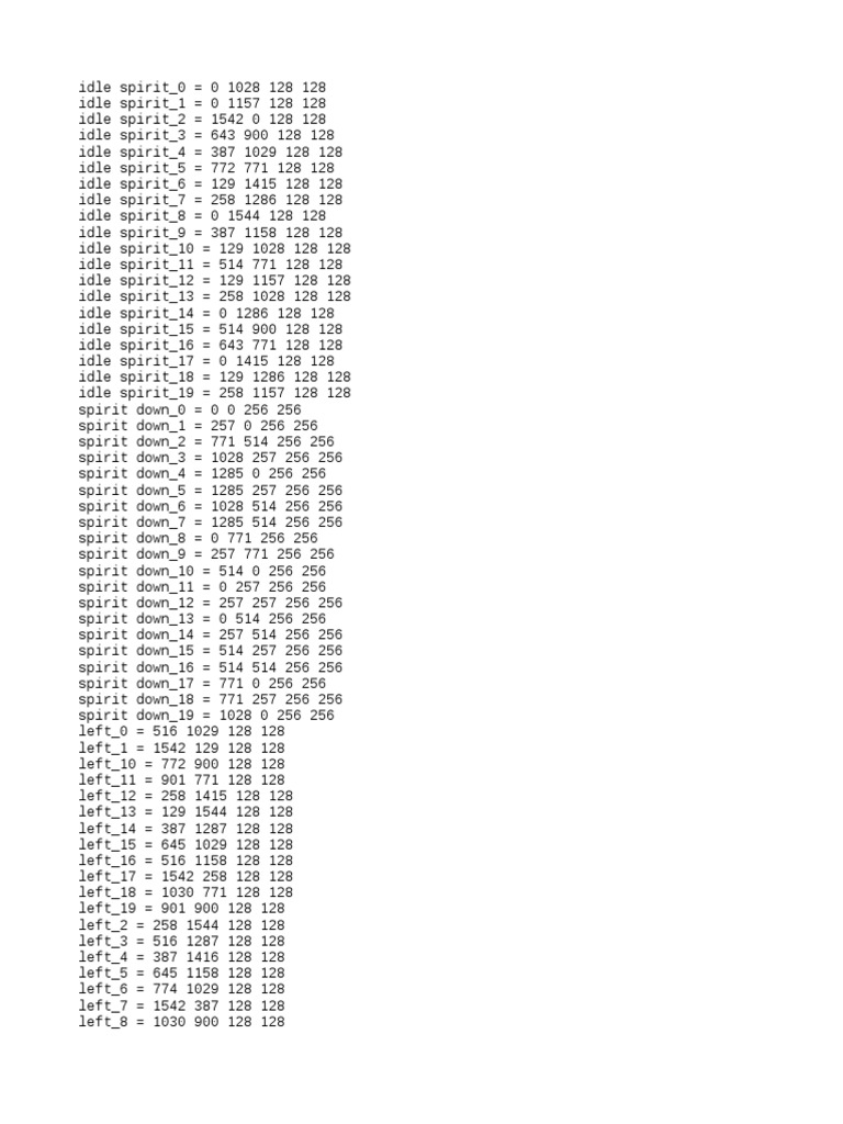 Spirit Data Analysis 128 Series | PDF