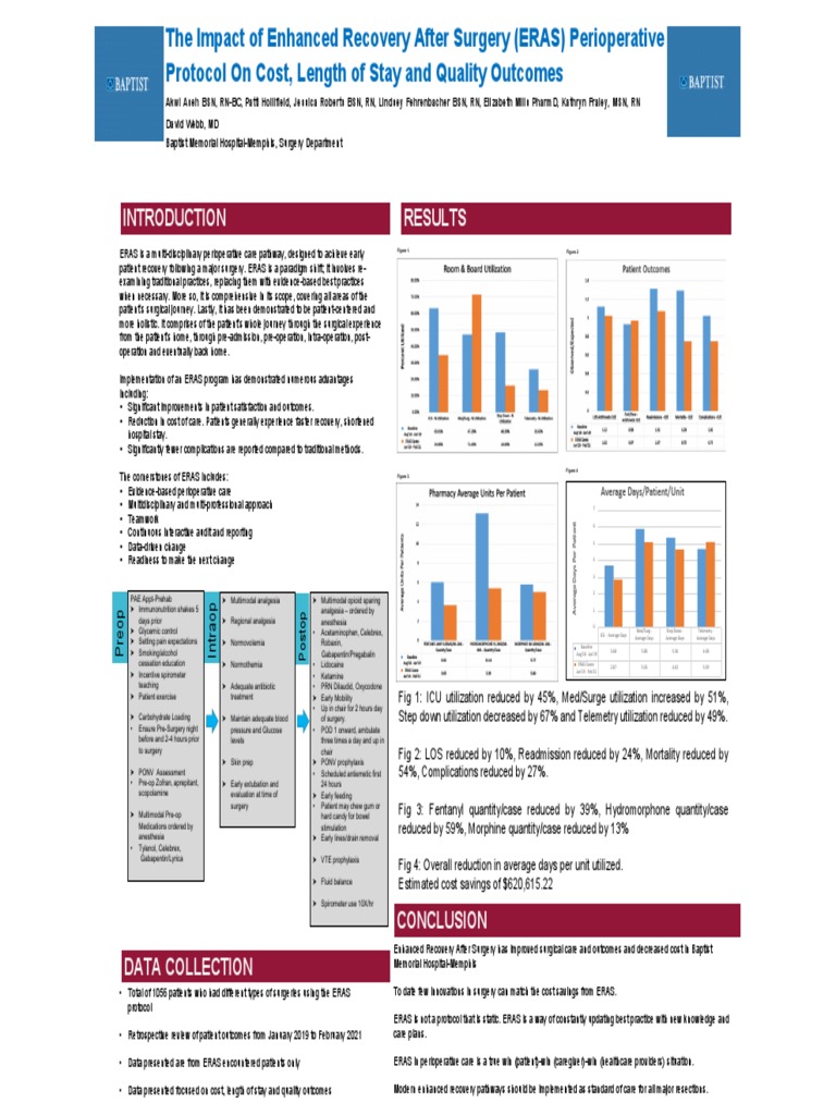 ERAS Quality Symposium Poster 2021 | PDF | Surgery | Health Sciences