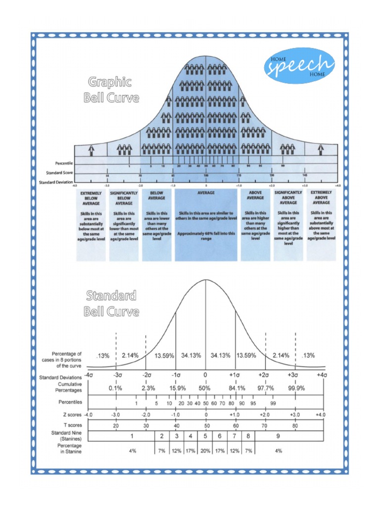Bell Curve Chart | PDF