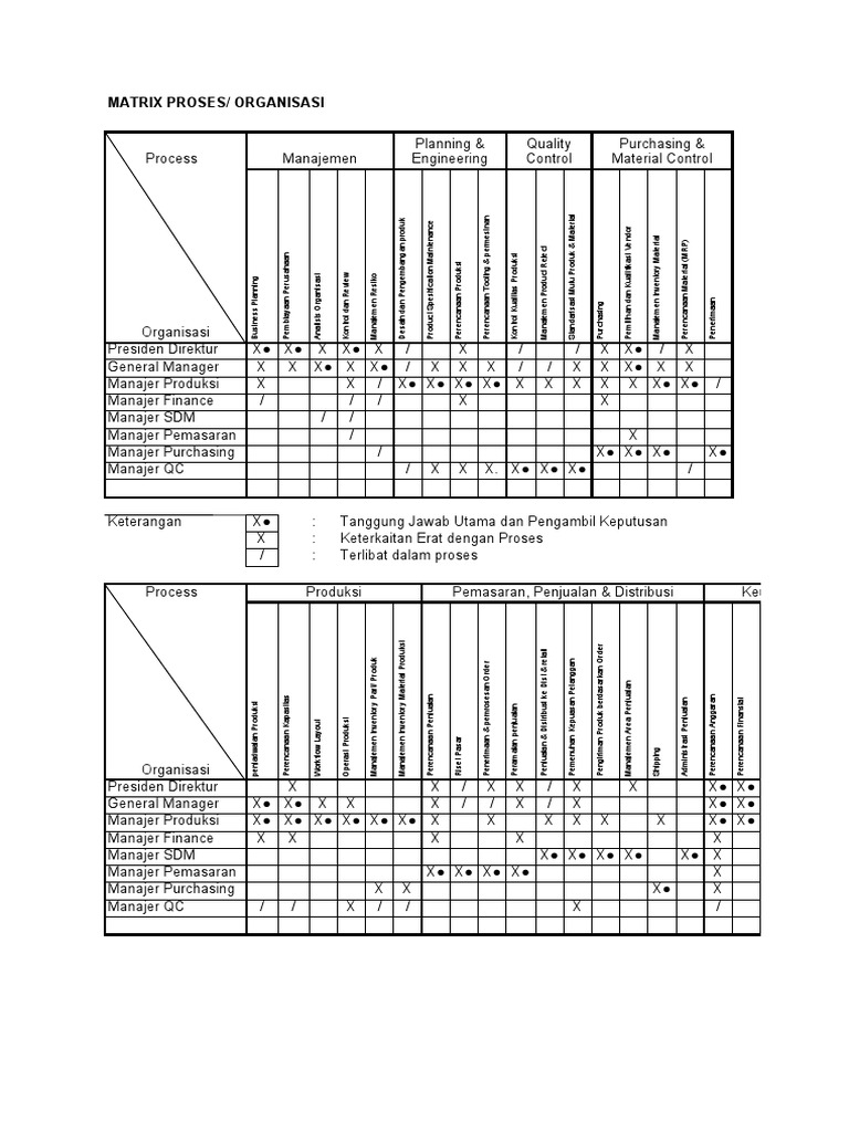 Contoh Worksheet BSP | PDF