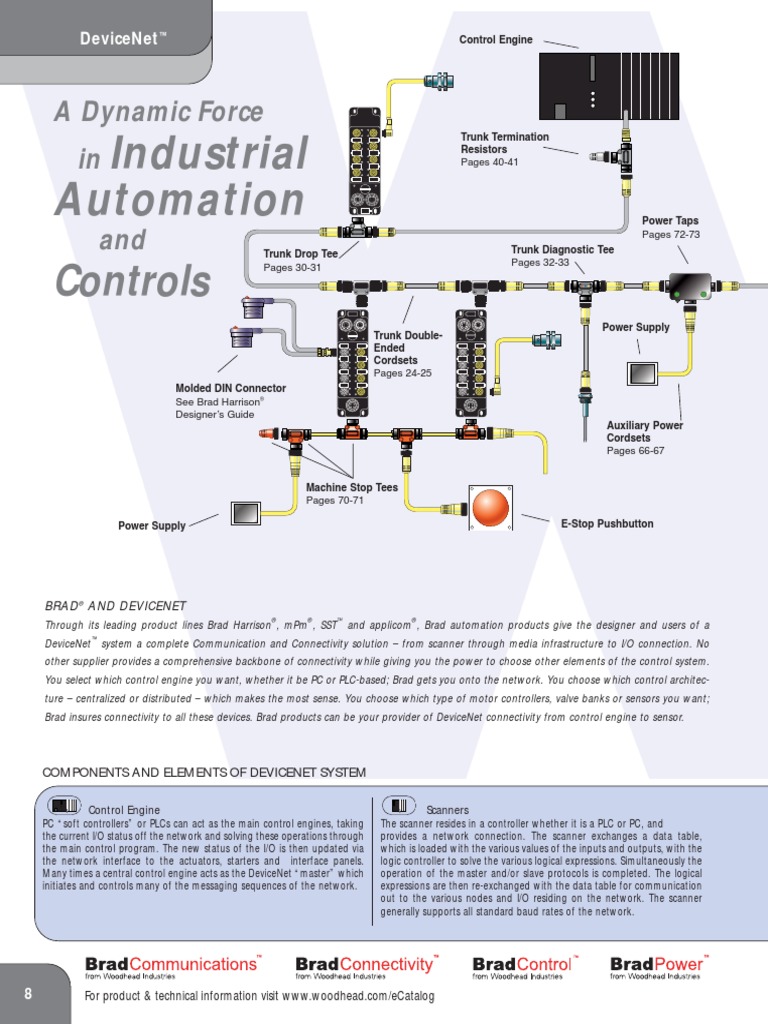 8-75 DeviceNet | PDF | Programmable Logic Controller | Computer Network
