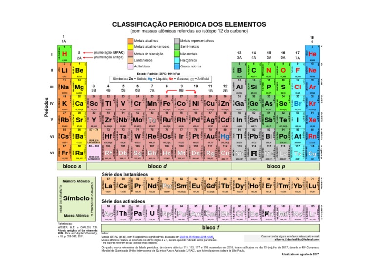 Tabela Periodica | Download grátis PDF | Tabela periódica | Átomos
