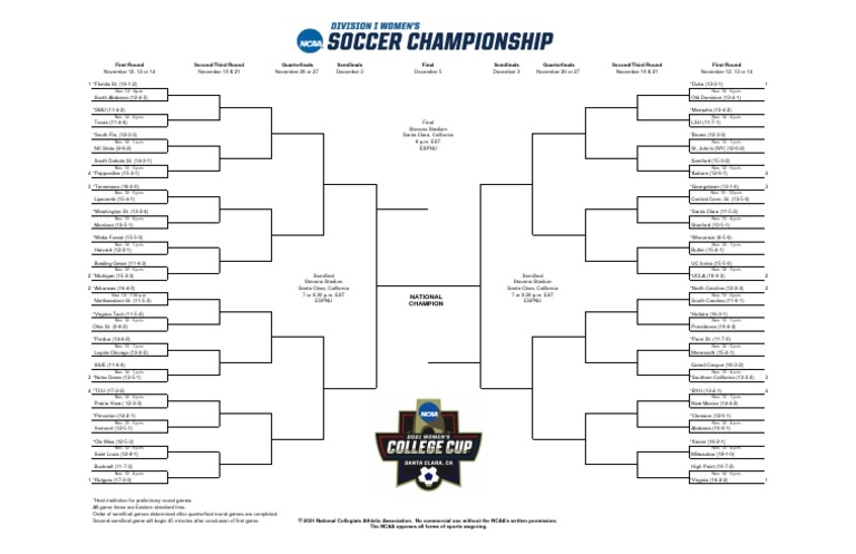 2021 NCAA Division I Women's Soccer Tournament Bracket | PDF | College ...