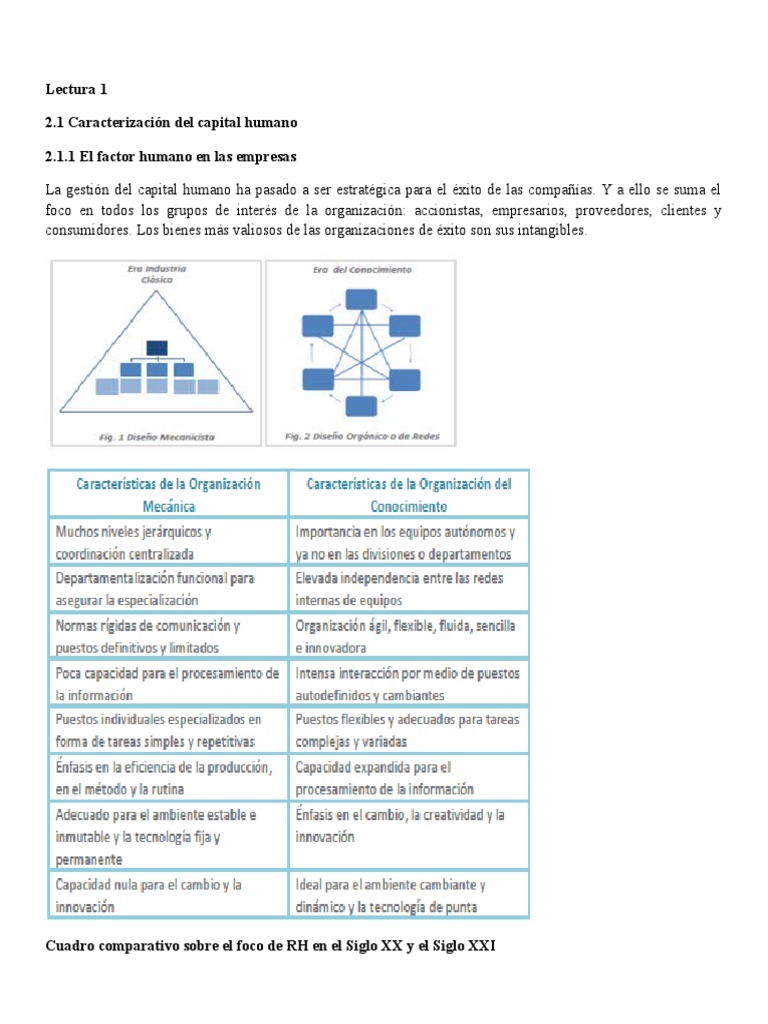 RESUMEN 1° - El Factor Humano en Las Empresas | PDF | Gestión de recursos humanos | Salario