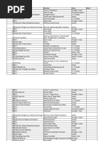 High School Musical Script | PDF | Schools | Leisure