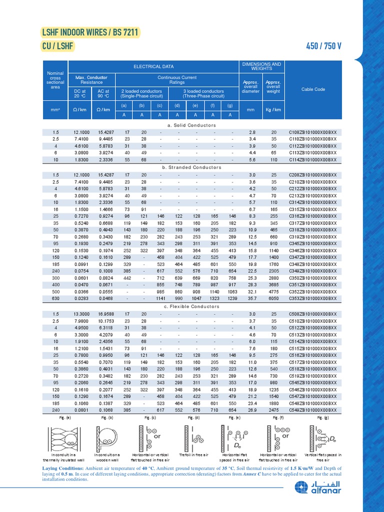 Cu / LSHF 450 / 750 V LSHF Indoor Wires / Bs 7211: A. Solid Conductors ...