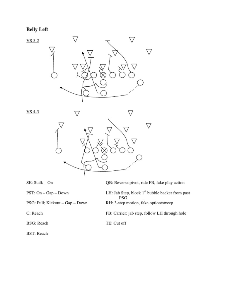 Belly | PDF