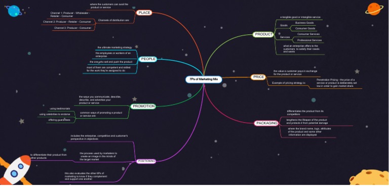 7Ps of Marketing Mix Concept Map | PDF | Marketing | Product (Business)