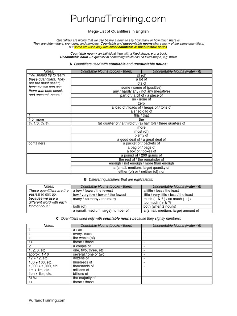 Mega-List of Quantifiers in English: A Quantifiers Used With Countable ...