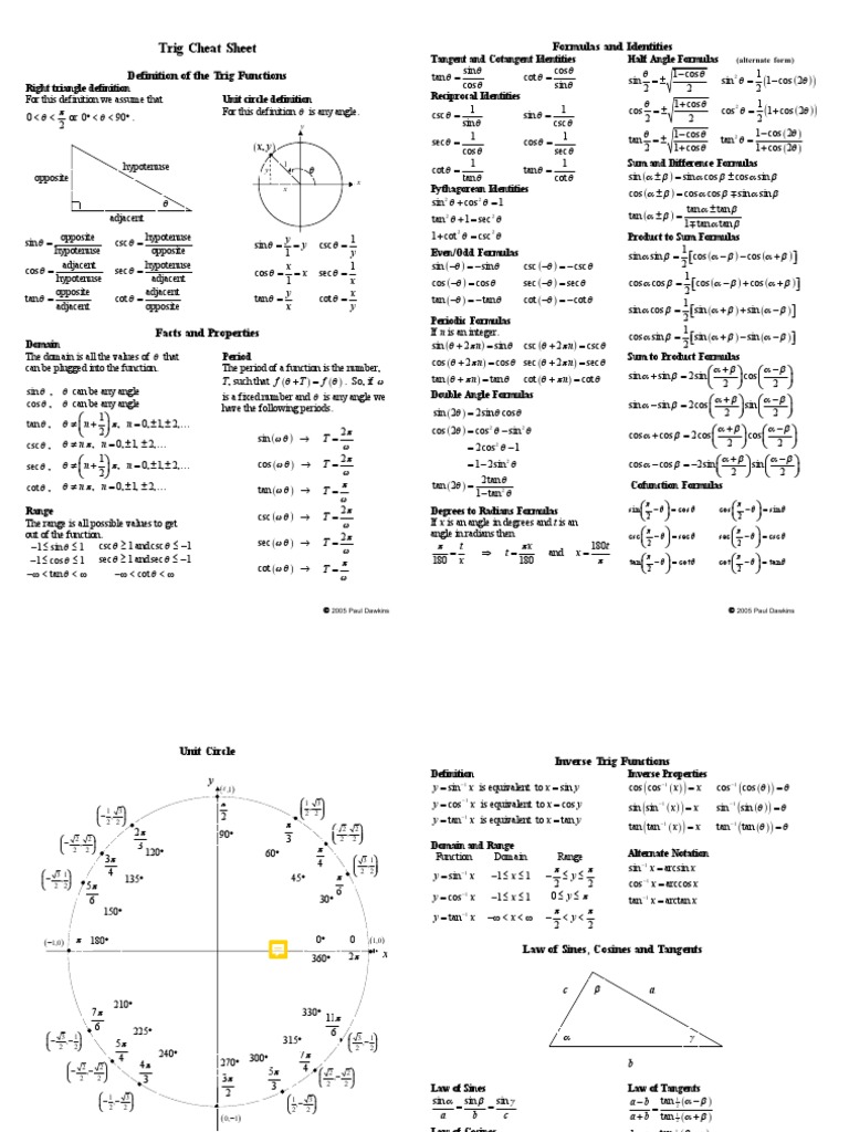 Trig Cheat Sheet: Formulas and Identities | PDF