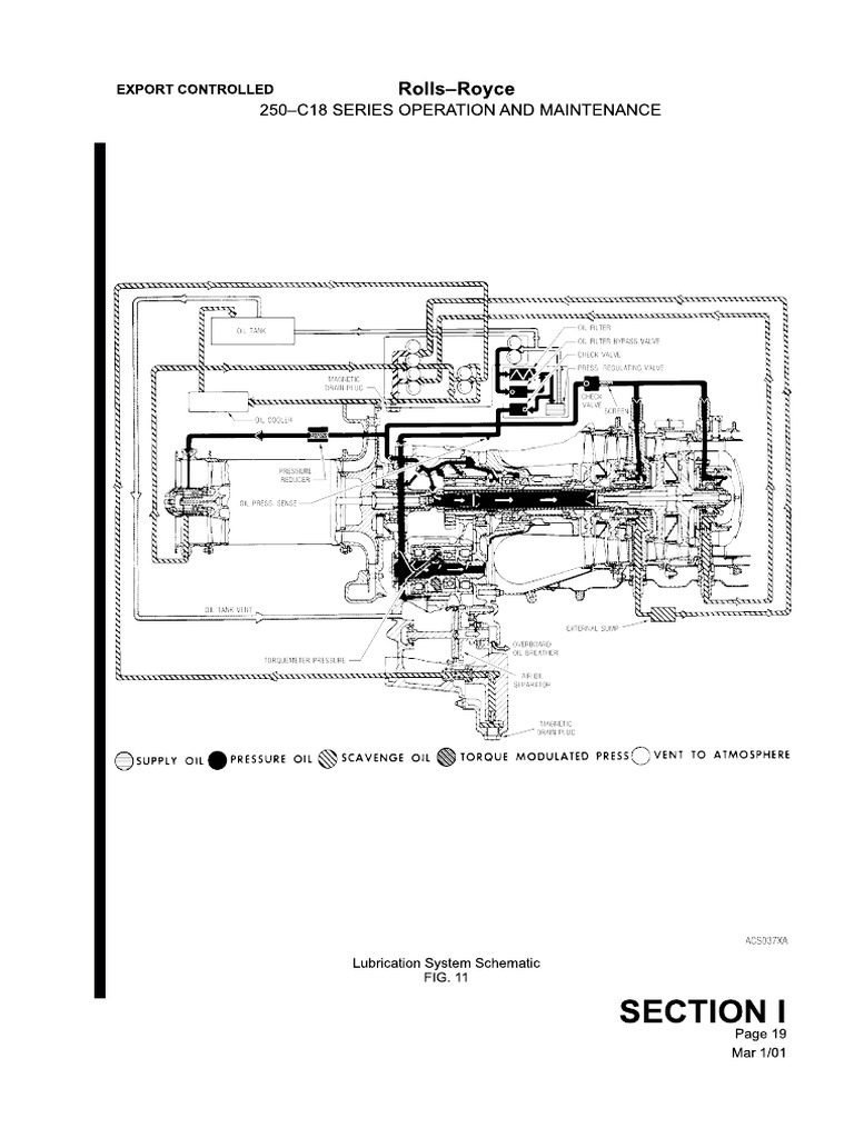 Allison 250-C18 Oil System Schematic | PDF