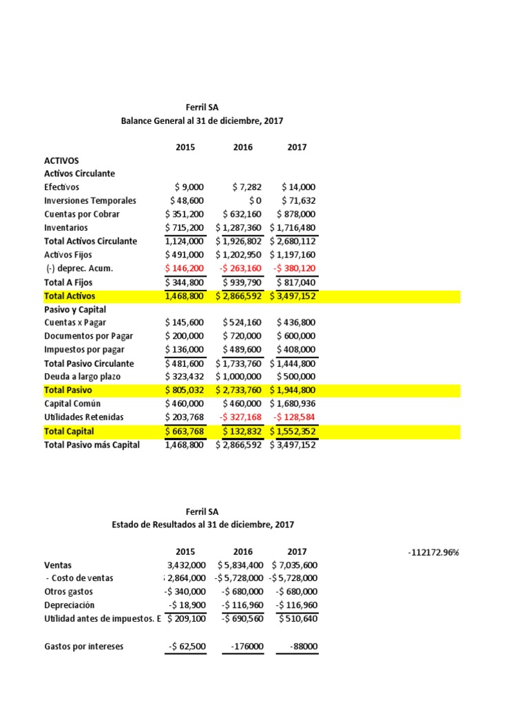 Examen Segundo Parcial Estados Financieros | PDF | Contabilidad financiera | Negocios económicos