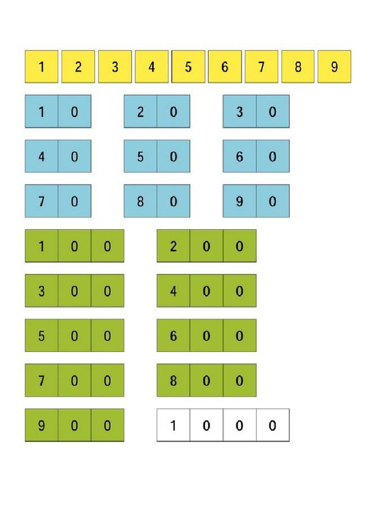 Fichas Sobreposta | PDF